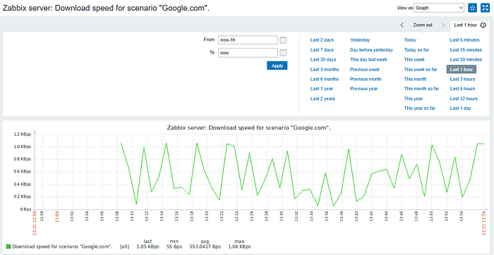 How to Monitor a Website on Zabbix - Dedicated DevOps